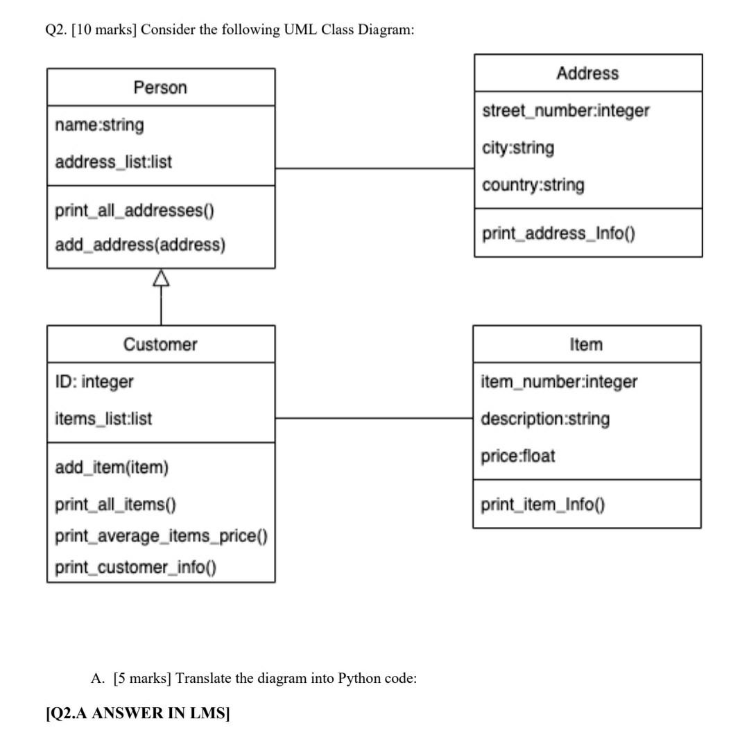 Solved Q2. [10 marks] Consider the following UML Class | Chegg.com