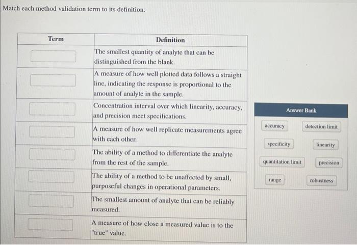 Solved Match each method validation term to its definition. | Chegg.com