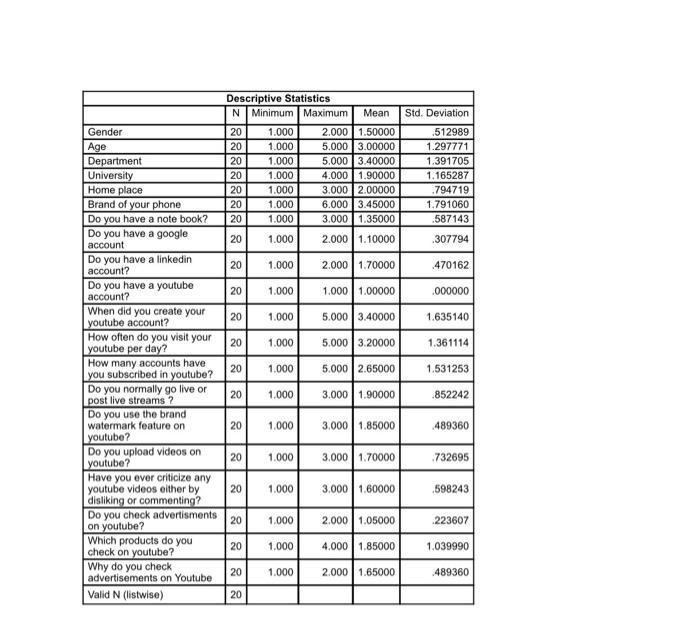 Solved \begin{tabular}{|l|r|r|r|r|r|} \hline | Chegg.com