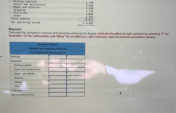 Solved Exercise 9-3 (Algo) Revenue and Spending Variances | Chegg.com