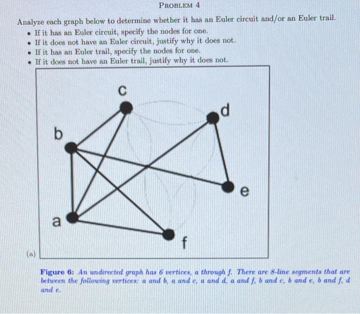 Solved Analyze Each Graph Below To Determine Whether It Has 2443