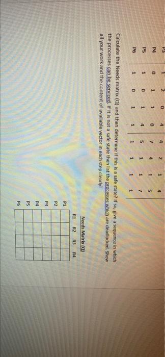 Solved Question 2. Deadlock - Banker's Algorithm A system | Chegg.com Solved Question 2. Deadlock - Banker's Algorithm A system | Chegg.com