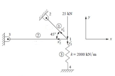 Solved E = 210 ﻿GPa A = 5 ﻿x 10^-4 ﻿m^2Find U1 ﻿and V1 | Chegg.com
