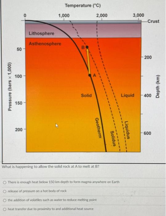 Solved Which type of eruption, effusive or explosive, has | Chegg.com
