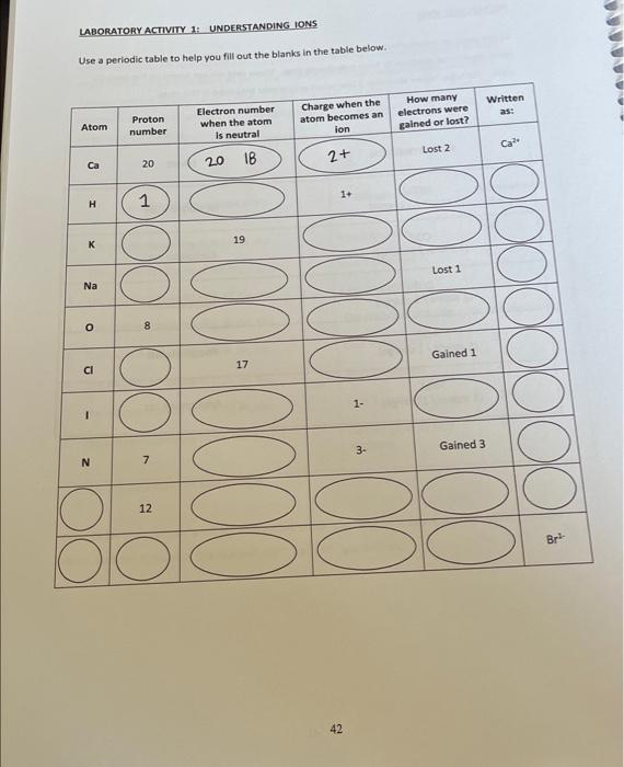 Solved LABORATORY ACTIVITY 1: Use a periodic table to help | Chegg.com