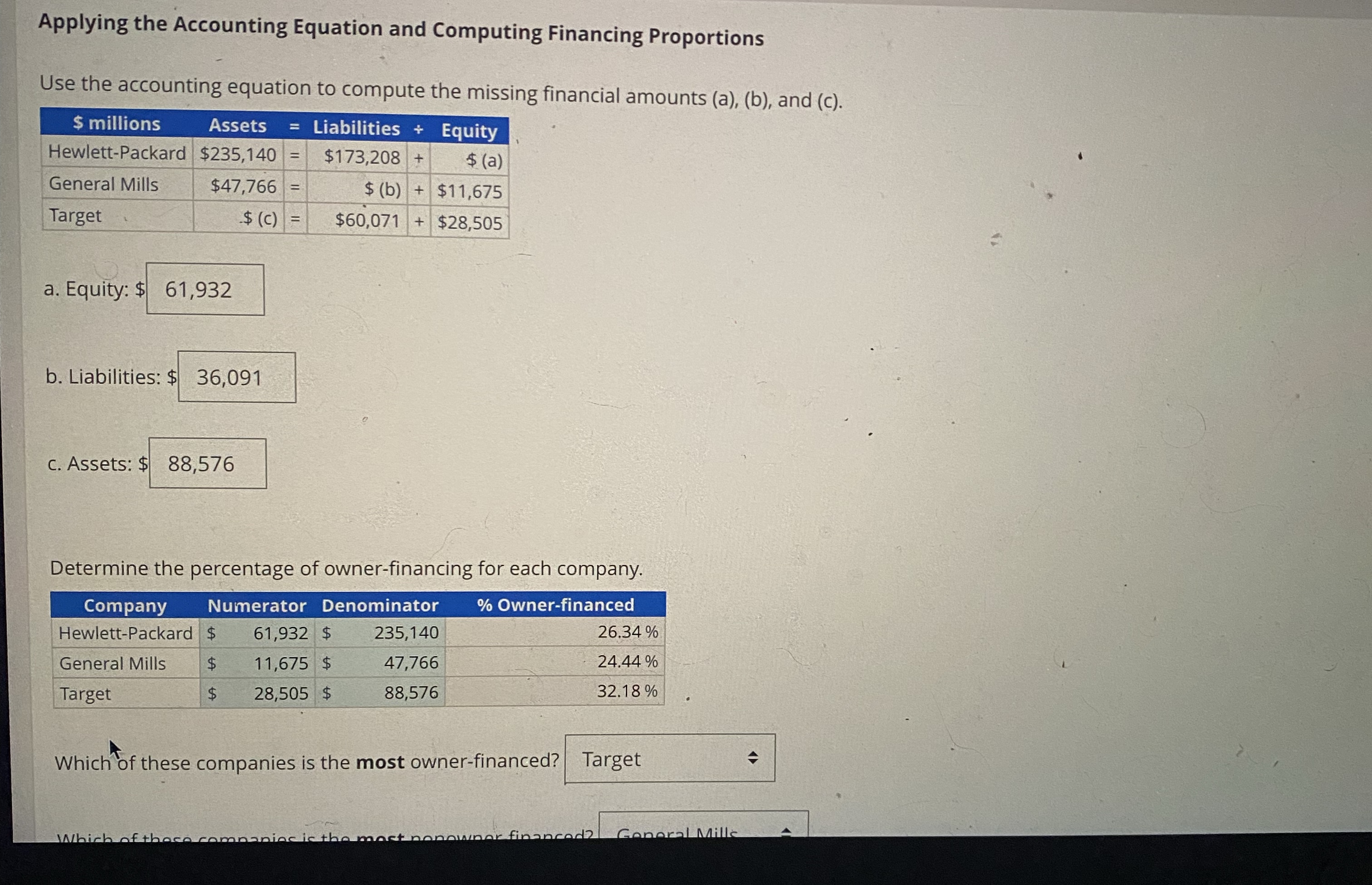 Solved Applying the Accounting Equation and Computing | Chegg.com