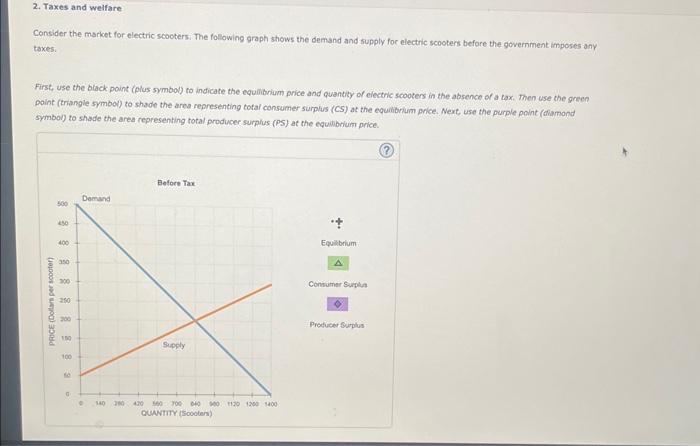 Solved Consider the market for electric scooters. The | Chegg.com