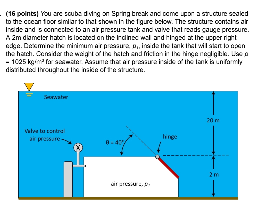 Solved (16 points) You are scuba diving on Spring break and | Chegg.com
