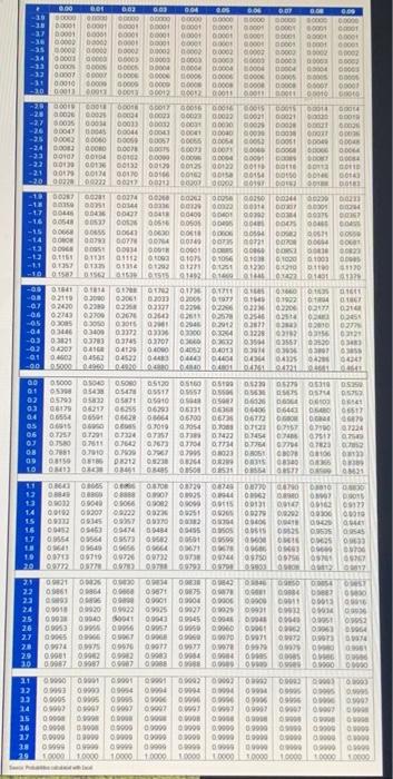 Solved 21 percent of the employees at a large blotech firm | Chegg.com