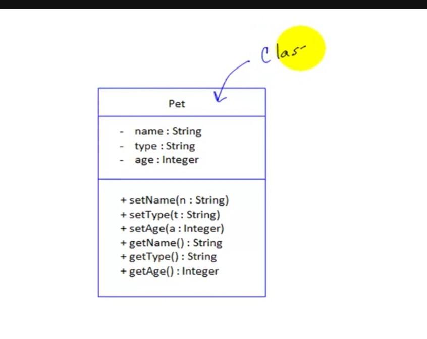 Watch the VideoNote Classes and Objects first, then | Chegg.com