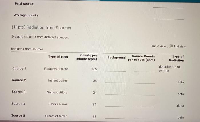 Background Radiation Data Background radiation counts | Chegg.com