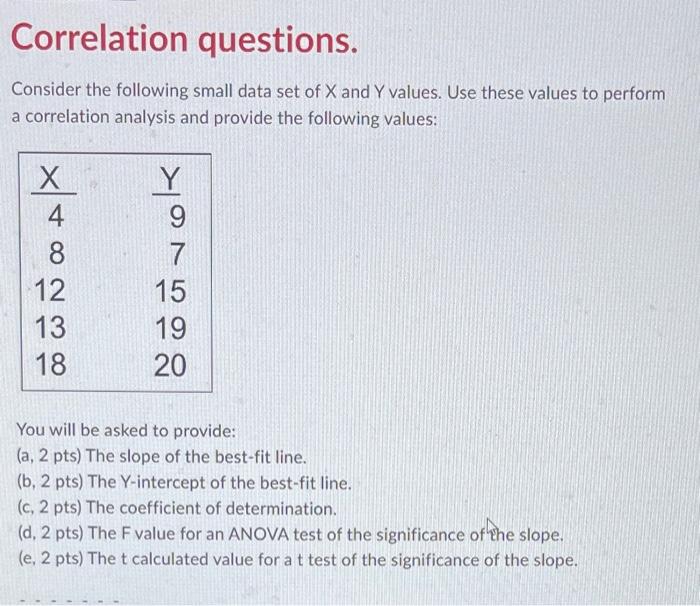 Solved Consider the following small data set of X and Y | Chegg.com