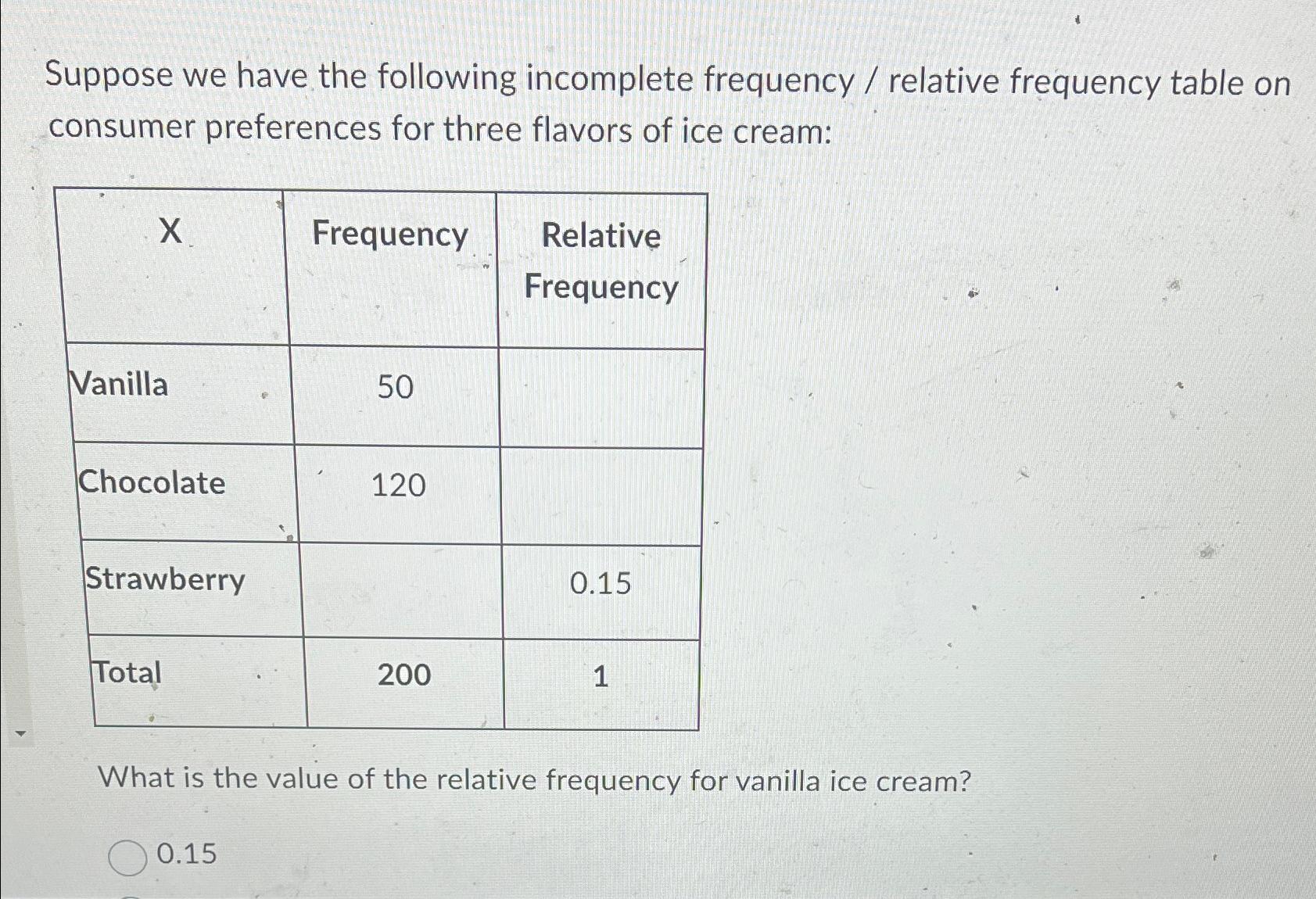 Solved Suppose we have the following incomplete frequency / | Chegg.com