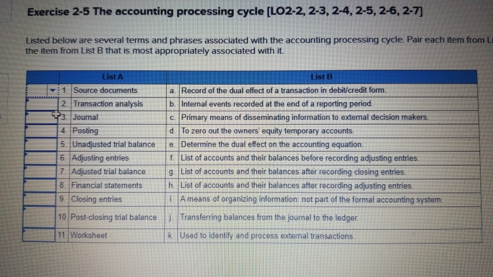Solved Exercise 2-5 The accounting processing cycle [LO2-2, | Chegg.com Solved Exercise 2-5 The accounting processing cycle [LO2-2, | Chegg.com