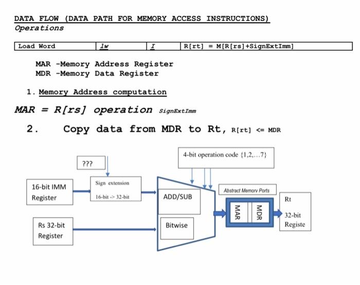 OBJECTIVE Implement the MIPS Instructions shown in | Chegg.com
