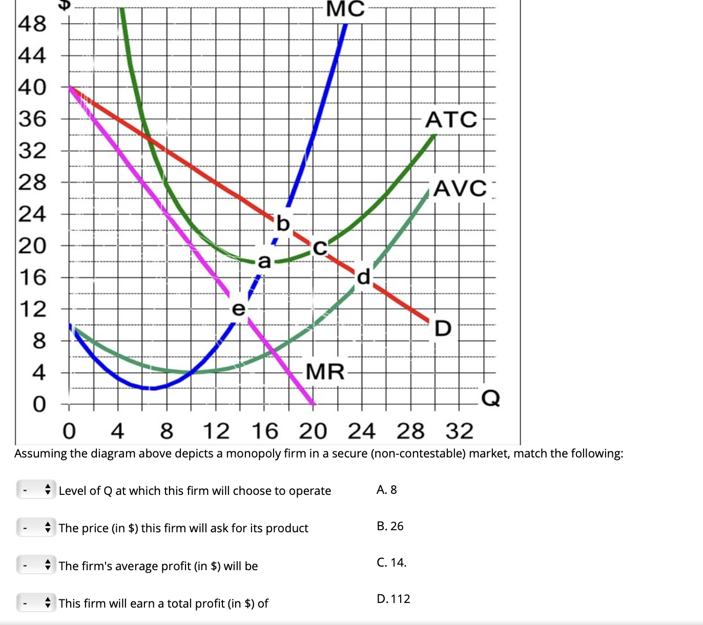 Solved Assuming the diagram above depicts a monopoly firm in | Chegg.com