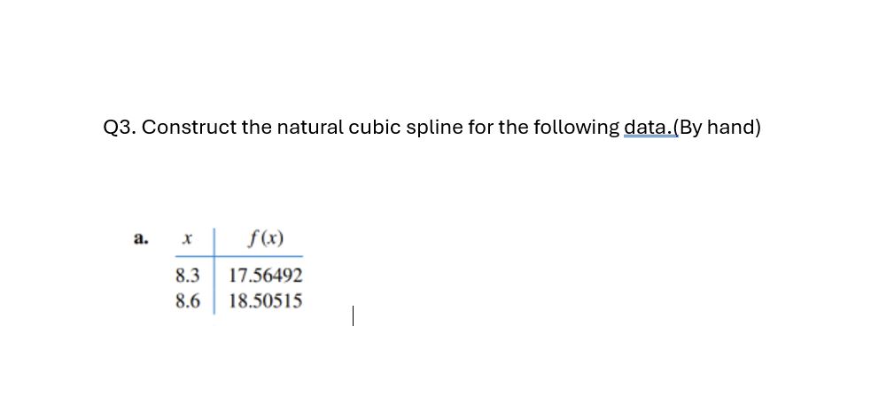 Solved Q3. ﻿Construct the natural cubic spline for the | Chegg.com