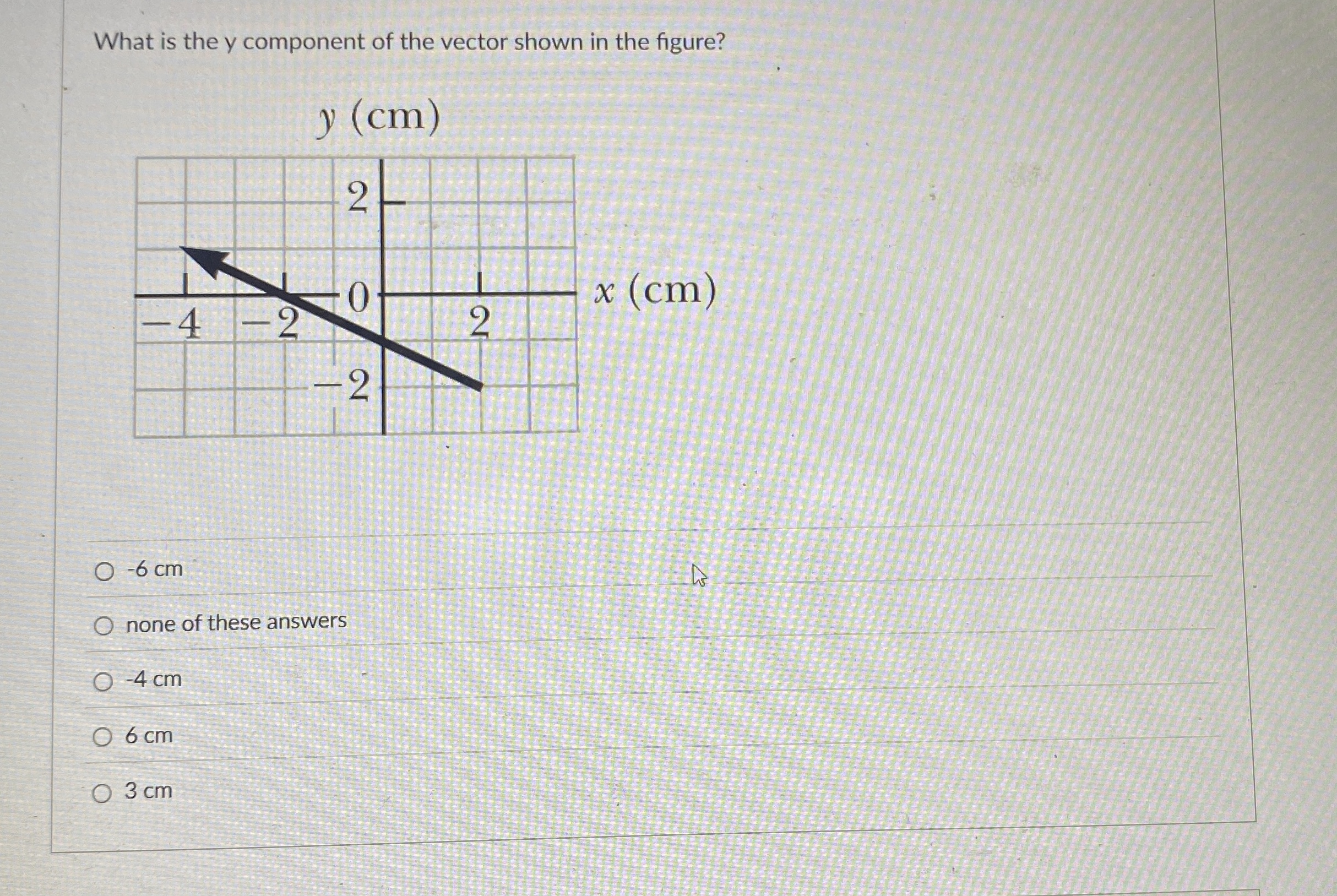 Solved What is the y ﻿component of the vector shown in the | Chegg.com