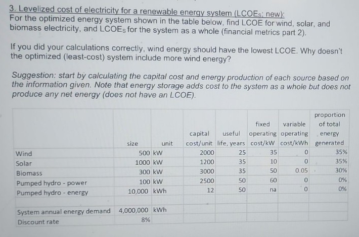 Solved Levelized cost of electricity for a renewable energy | Chegg.com