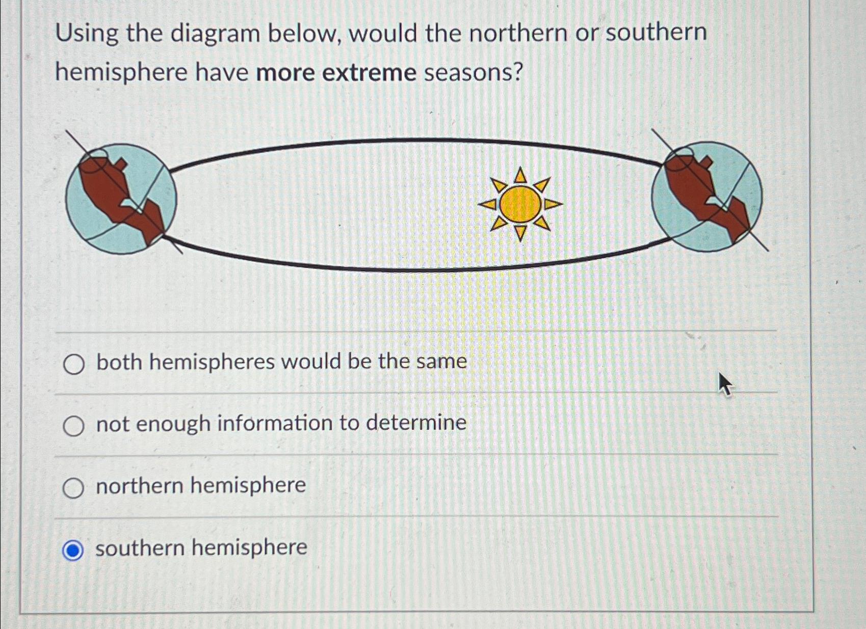 Northern and southern hemisphere seasons