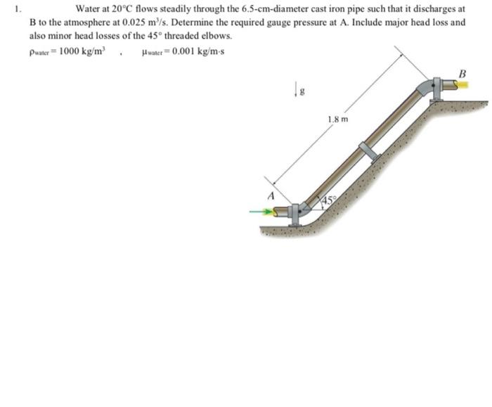 Solved Water at 20°C flows steadily through the | Chegg.com