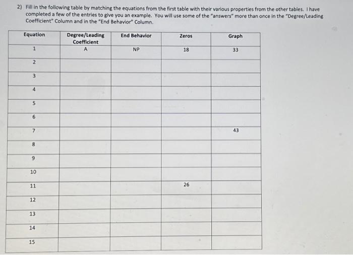 Solved Zeros 2) Fill in the following table by matching | Chegg.com