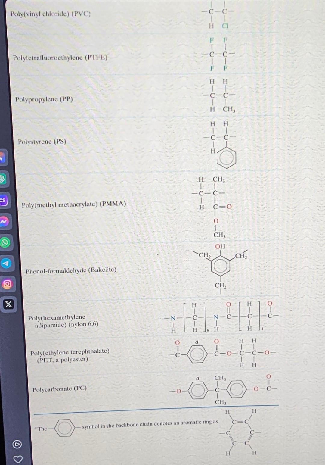 Solved Poly(vinyl chloride) (PVC) Polytetrafluoroethylene | Chegg.com