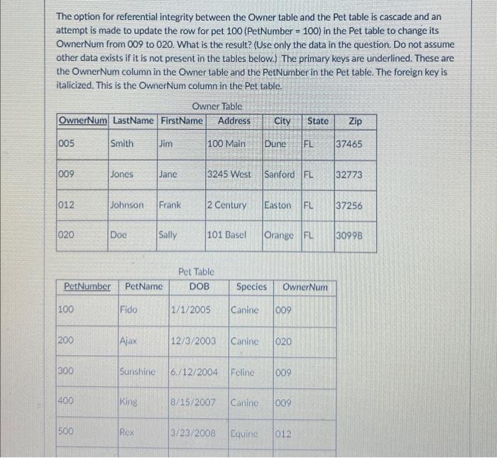 Solved An option for referential integrity between the owner | Chegg.com