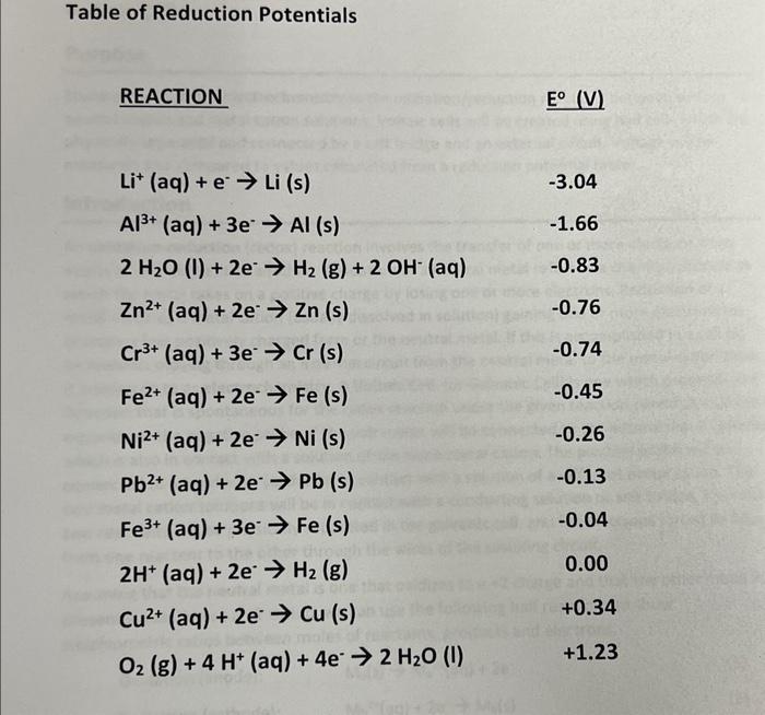 Solved Use this updated table instead of the lab manual data | Chegg.com