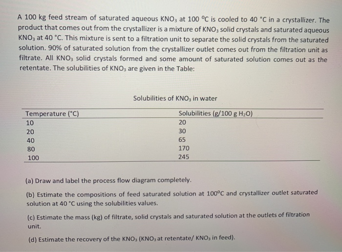 Solved A 100 kg feed stream of saturated aqueous KNO3 at 100 | Chegg.com