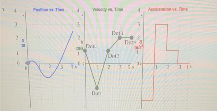 Solved Dot2(t=2s): 1. Position: 2. Velocity: 3. Acceleration | Chegg.com