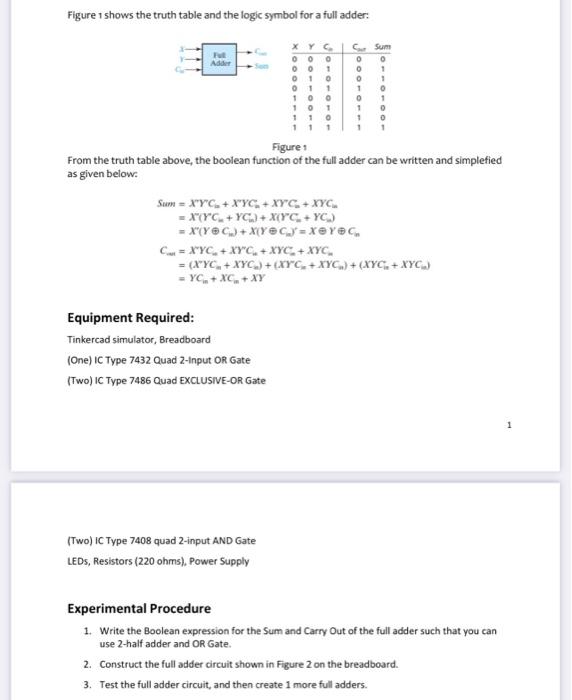 Solved Figure 1 shows the truth table and the logic symbol | Chegg.com