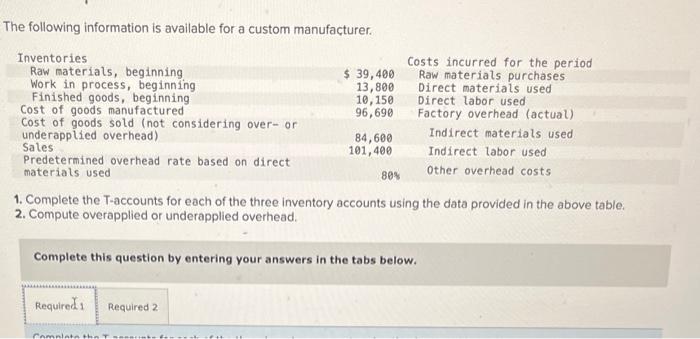 Solved The following information is available for a custom | Chegg.com