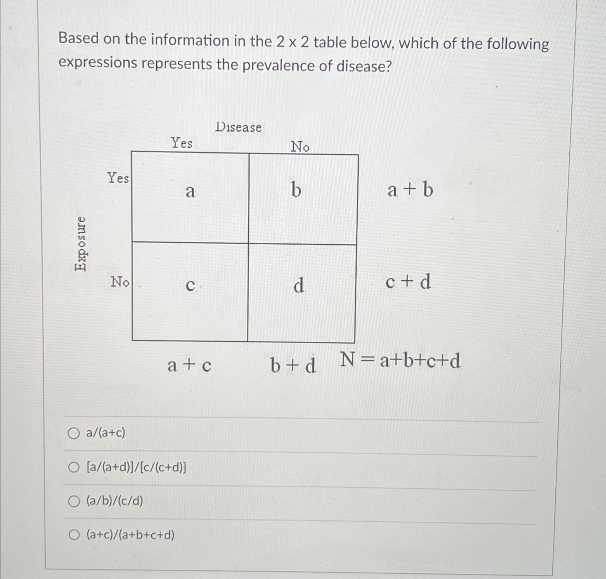 Solved Based on the information in the 2×2 ﻿table below, | Chegg.com
