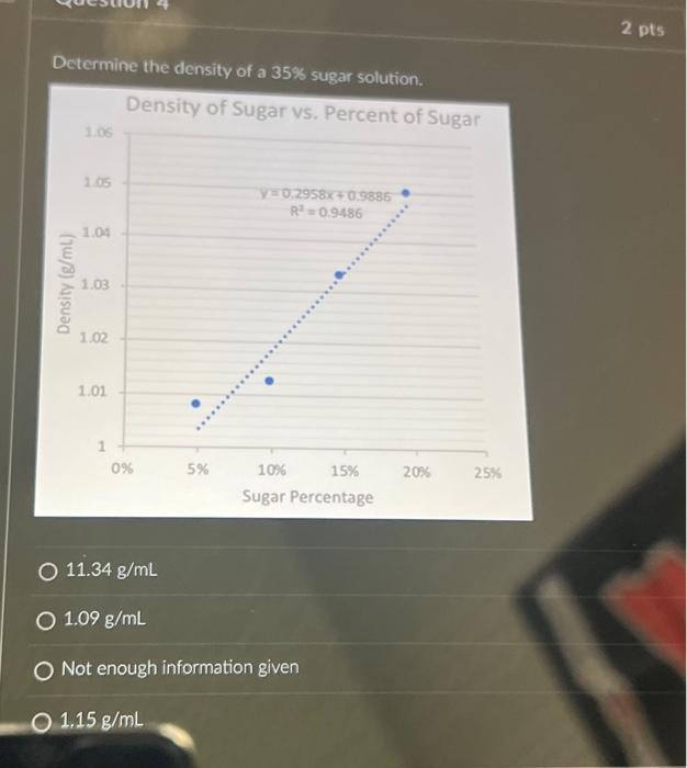 Solved 2 pts Determine the density of a 35% sugar solution. | Chegg.com
