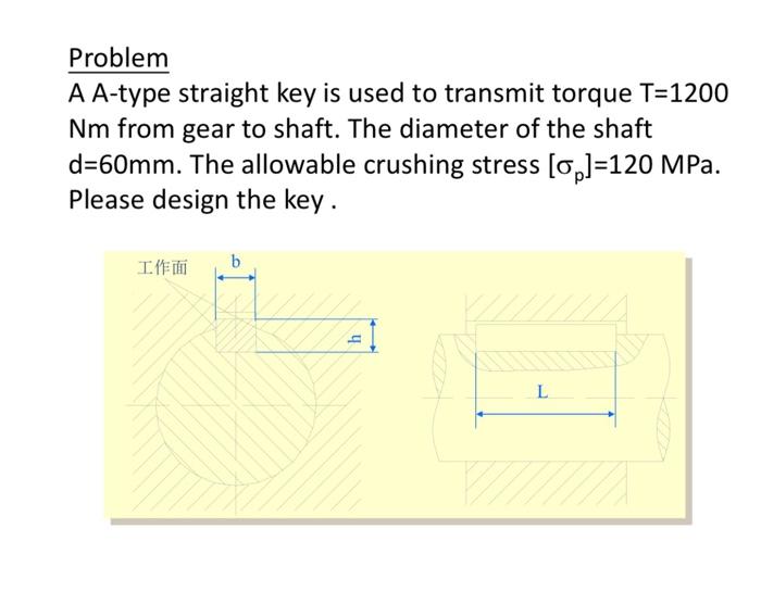Solved Problem A A-type straight key is used to transmit | Chegg.com