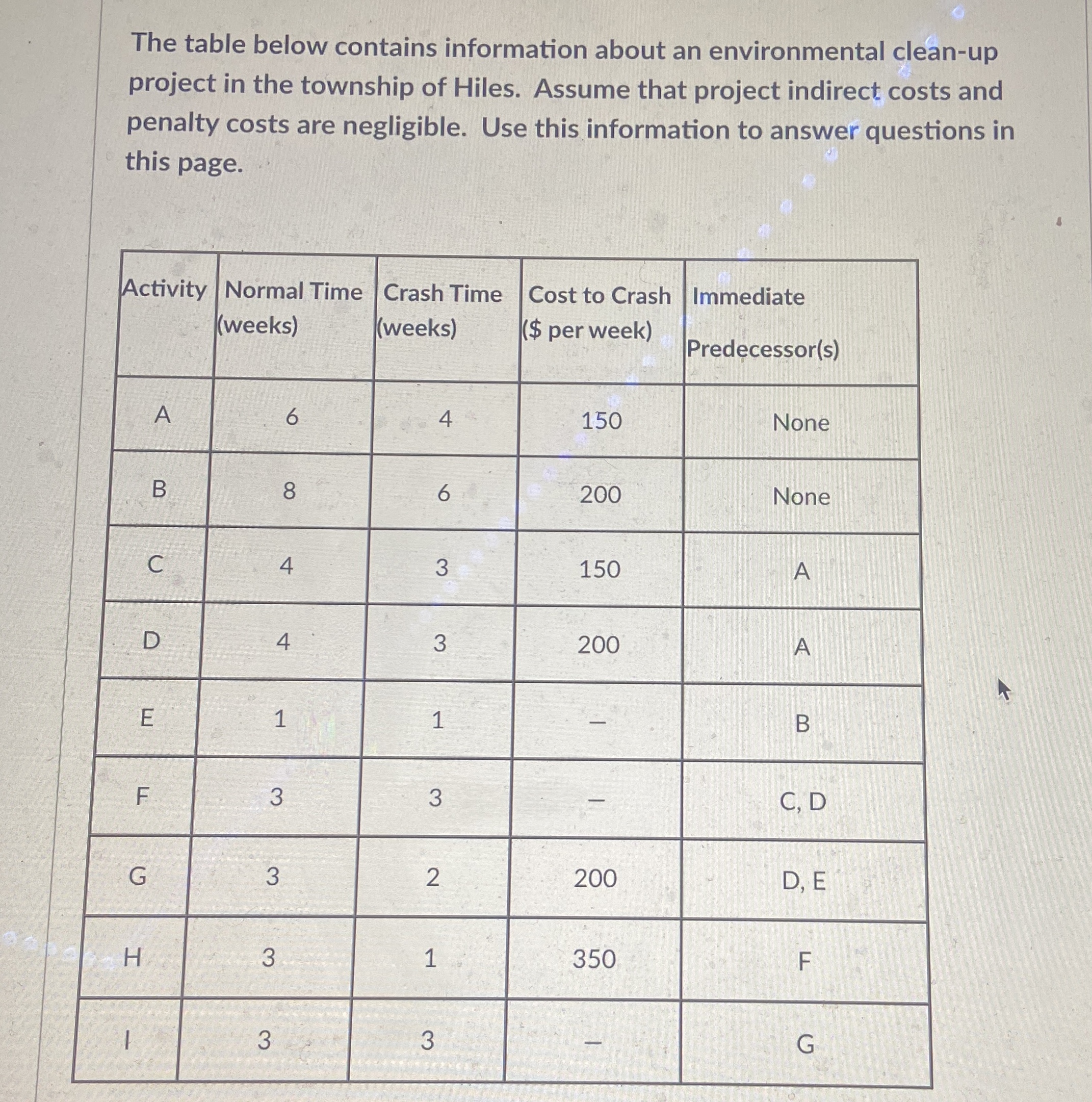 Solved The table below contains information about an | Chegg.com