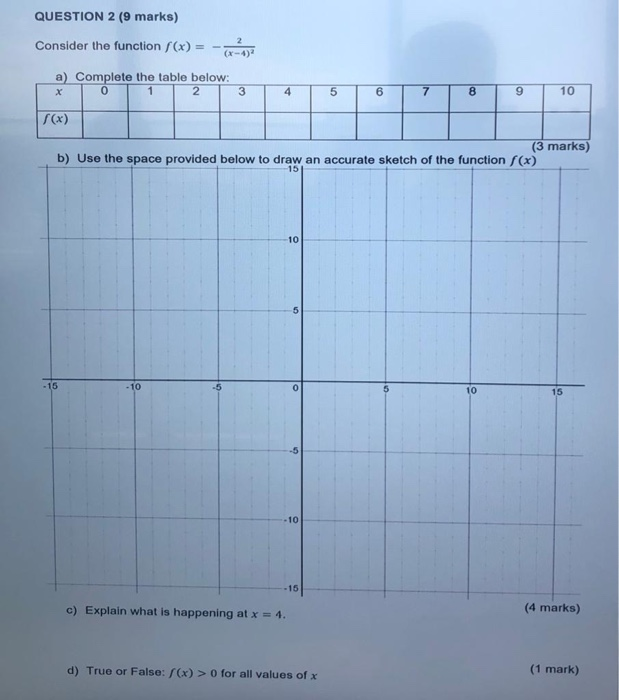 Solved QUESTION 2 (9 marks) Consider the function f(x) = a) | Chegg.com Solved QUESTION 2 (9 marks) Consider the function f(x) = a) | Chegg.com
