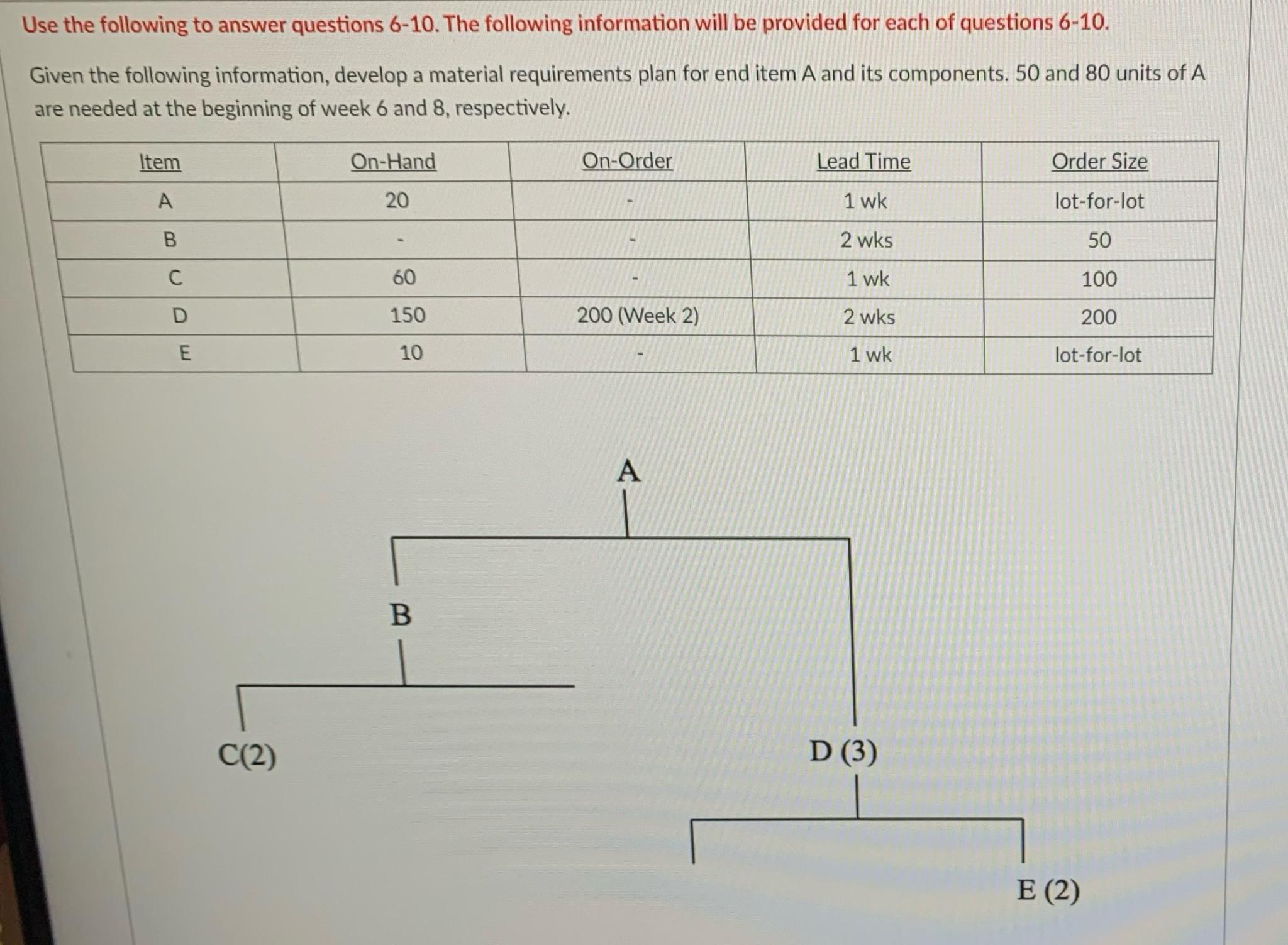 Solved Use the following to answer questions 6-10. ﻿The | Chegg.com