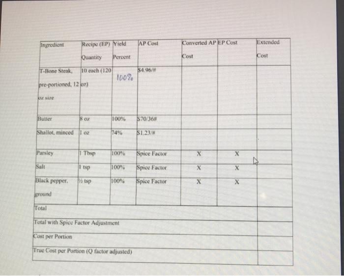 10 Complete the recipe costing sheet below. Use the | Chegg.com