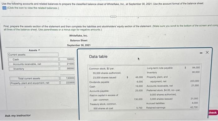 Solved Use the following accounts and related balances to | Chegg.com