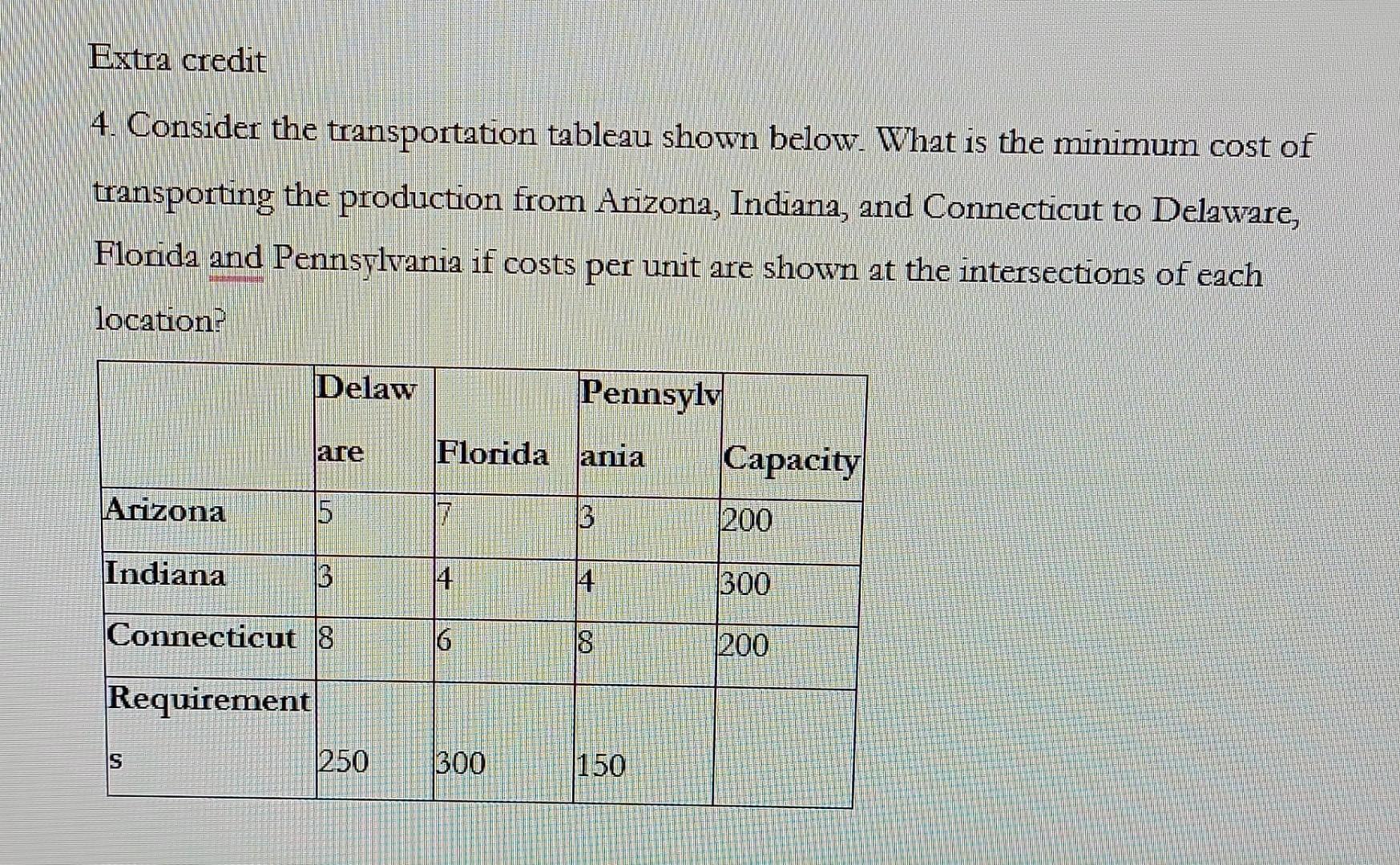 Solved 4. Consider the transportation tableau shown below. | Chegg.com