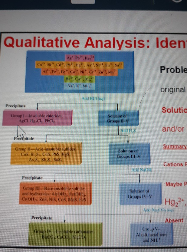 Solved Explain each of the steps to this problem clearly | Chegg.com