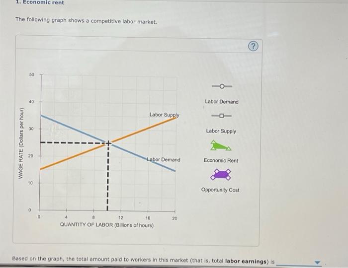 Solved The following graph shows a competitive labor market. | Chegg.com