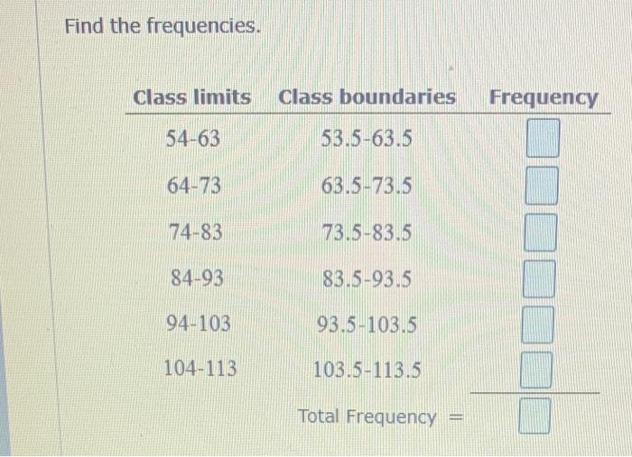 Find the frequencies. Class limits Class boundaries | Chegg.com