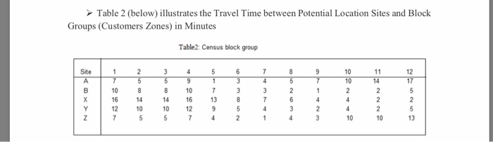 Solved Table 2 (below) illustrates the Travel Time between | Chegg.com