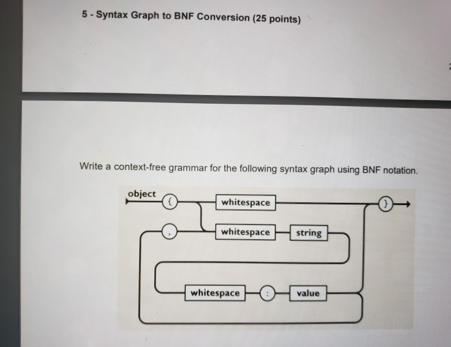 Solved 5 Syntax Graph To Bnf Conversion 25 Points Write 