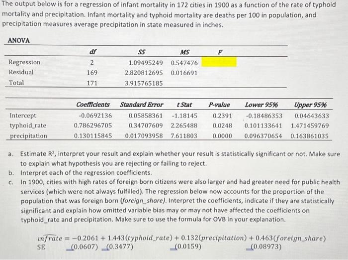 Solved The output below is for a regression of infant | Chegg.com