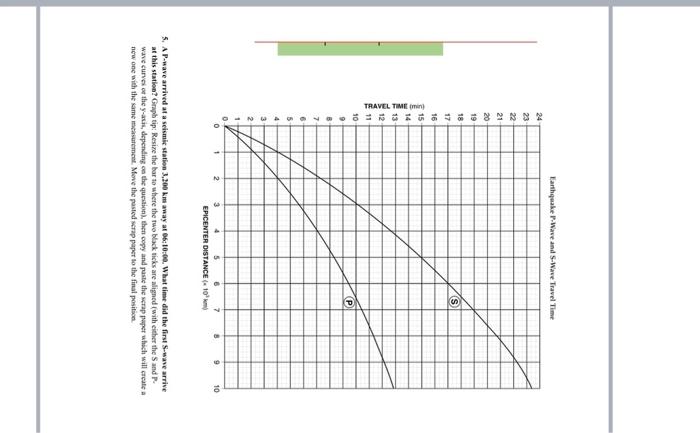 Earthquake P.Wave and S-Wave Travel Time 6. The first | Chegg.com