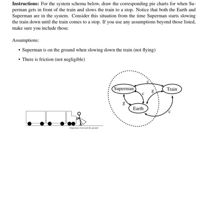 Solved Instructions: For the system schema below, draw the | Chegg.com